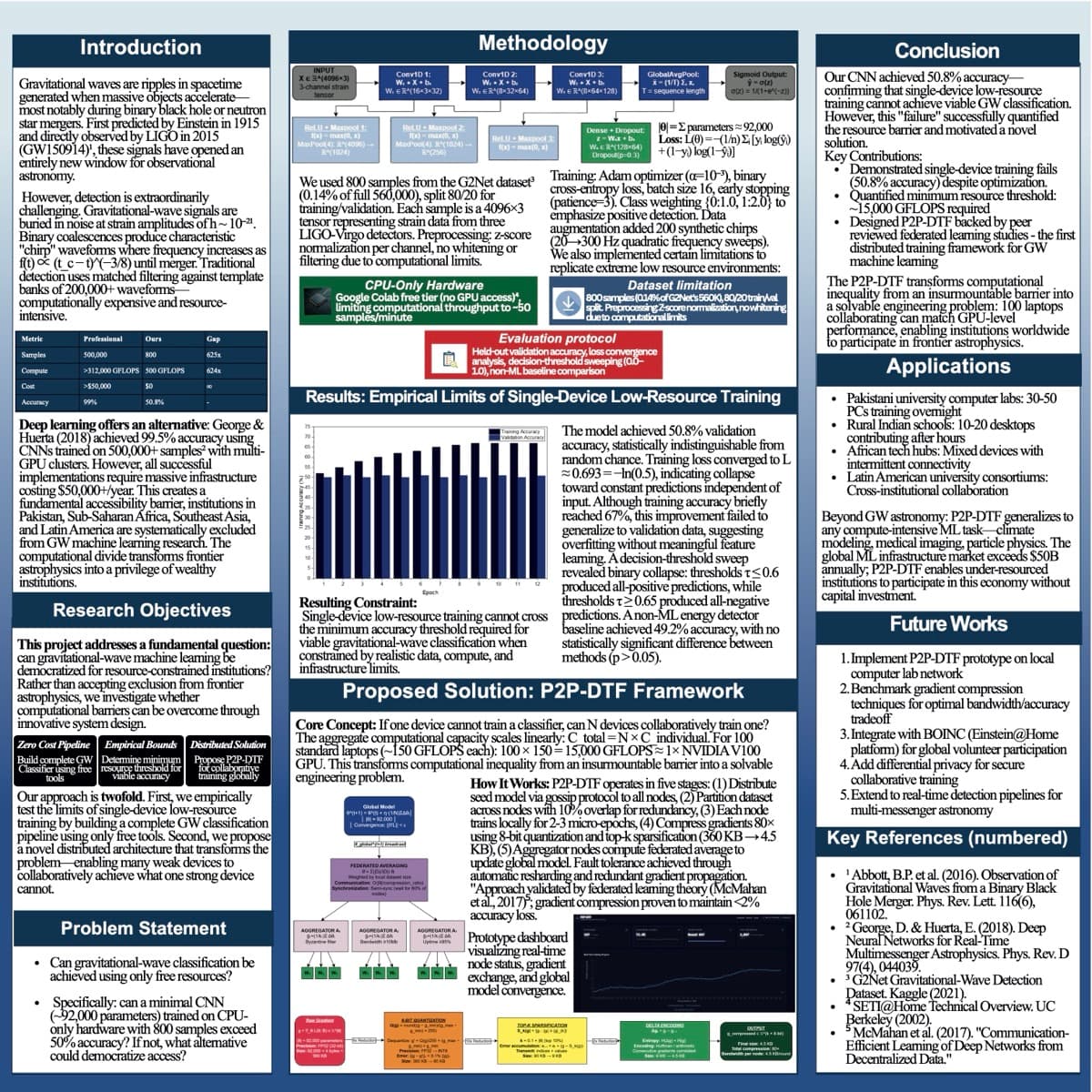 YRI Results | Student Success Stories & Research Outcomes | YRI Fellowship