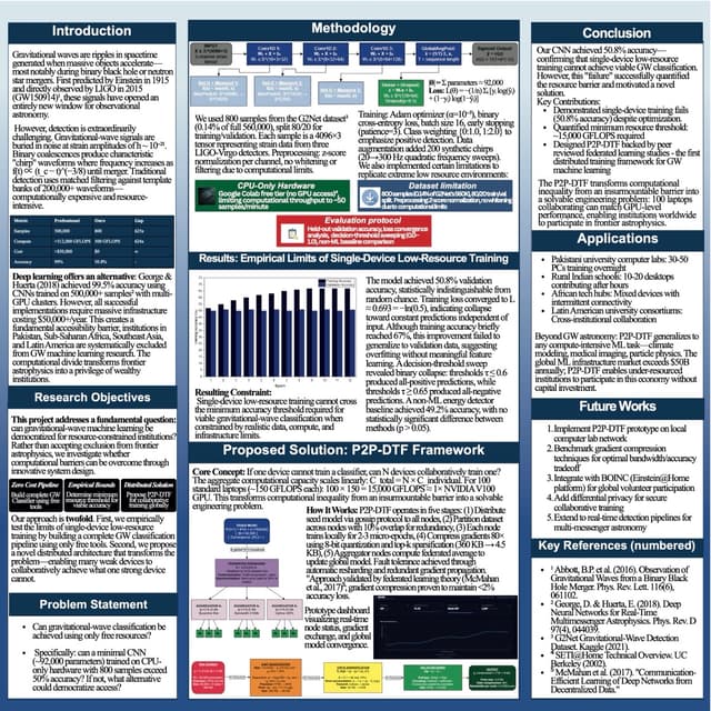 YRI Results | Student Success Stories & Research Outcomes | YRI Fellowship